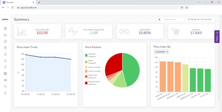 Top 11 Price Tracking Tools to Track The Pricing in 2024